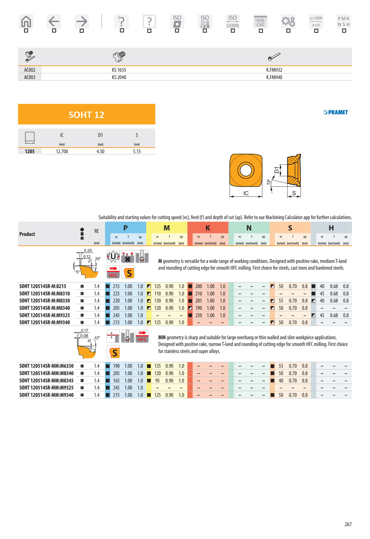 Dao Phay High Feed Dormer Pramet SSO12 | Hutscom.vn